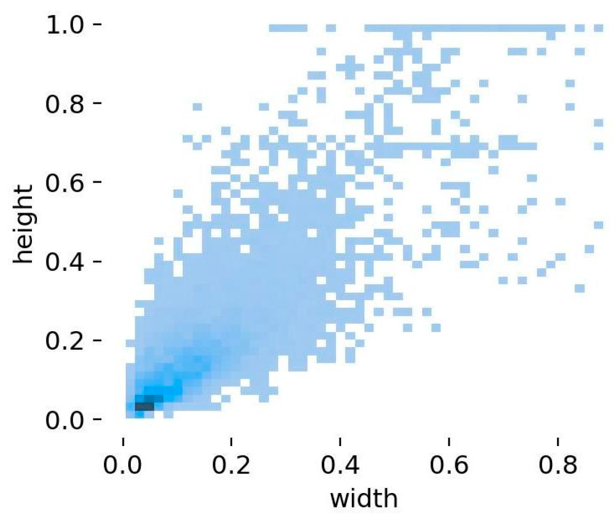 An Improved YOLOv8n Used for Fish Detection in Natural Water Environments