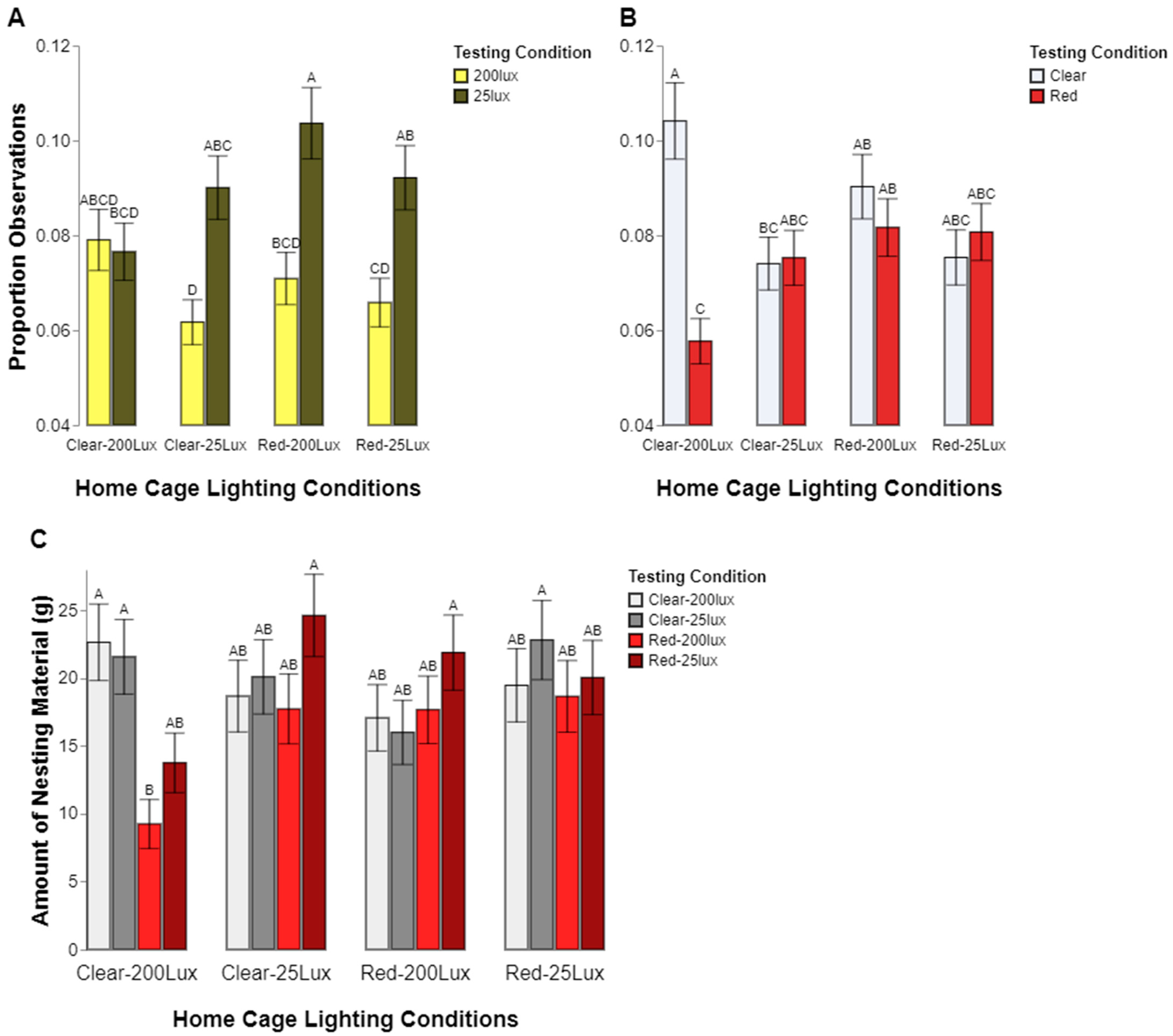 The Future Is Not Bright: Evaluation of Rat Preferences for Color and ...