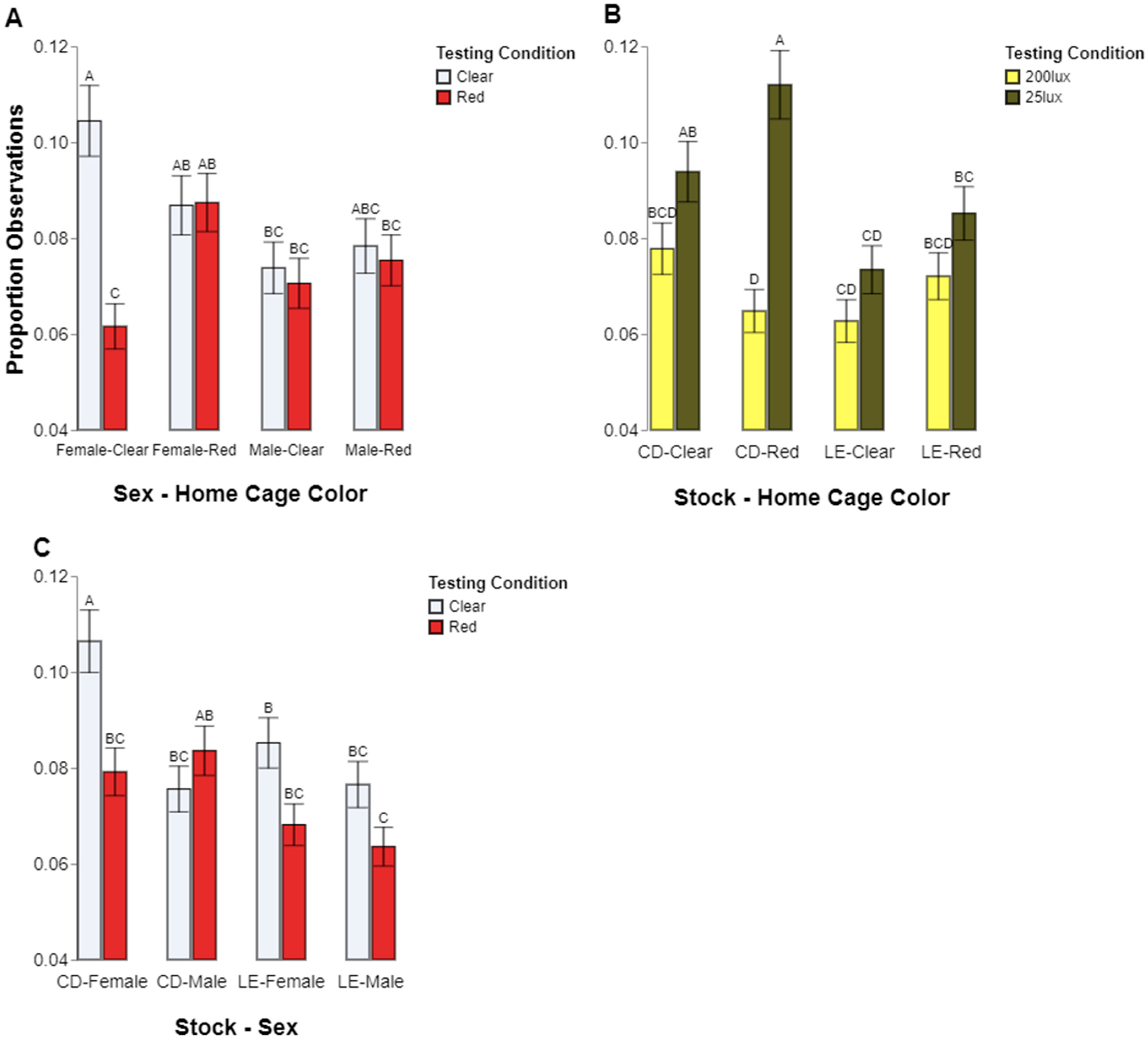 The Future Is Not Bright: Evaluation of Rat Preferences for Color and ...