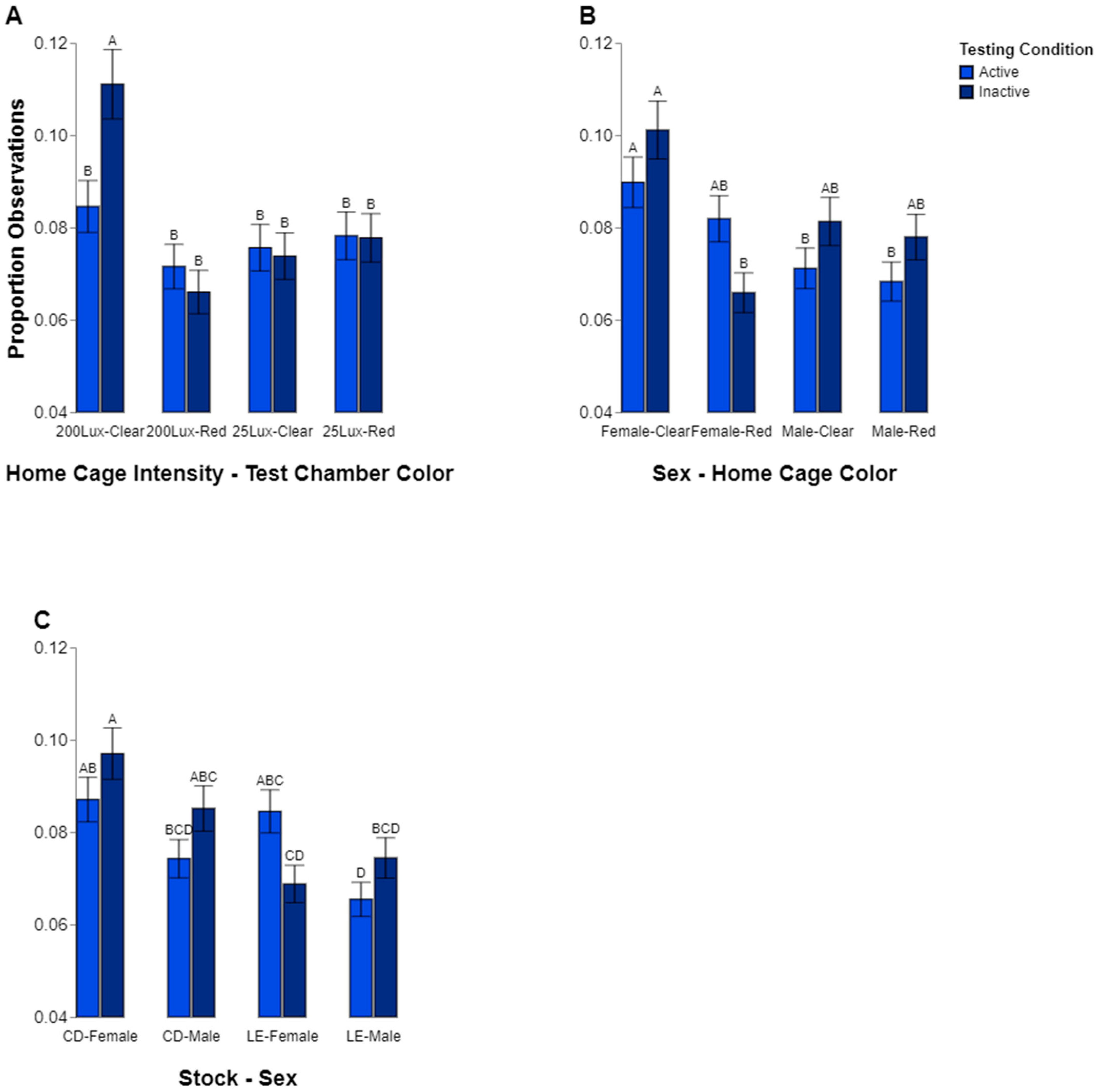 The Future Is Not Bright: Evaluation of Rat Preferences for Color and ...