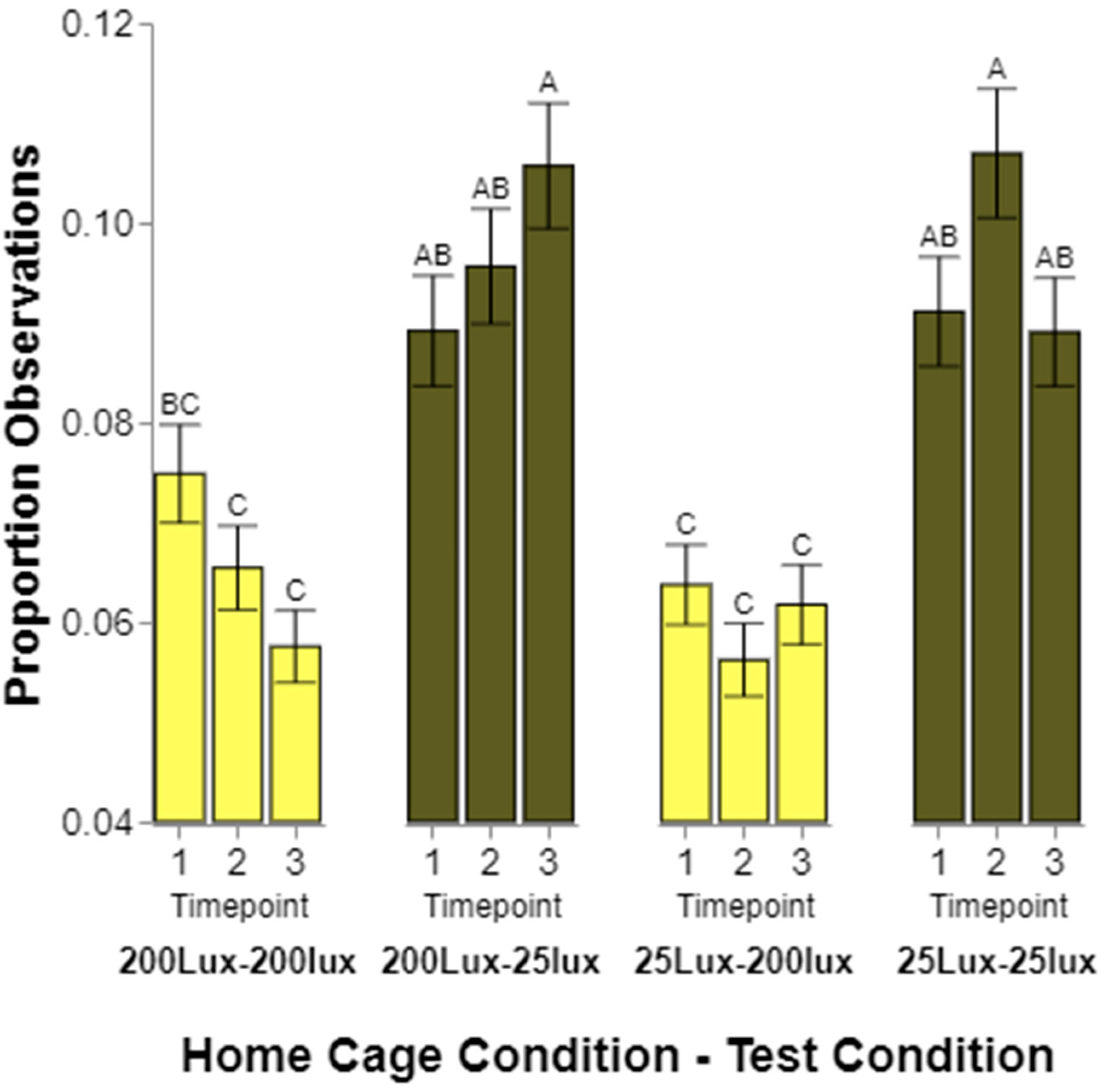 The Future Is Not Bright: Evaluation of Rat Preferences for Color and ...
