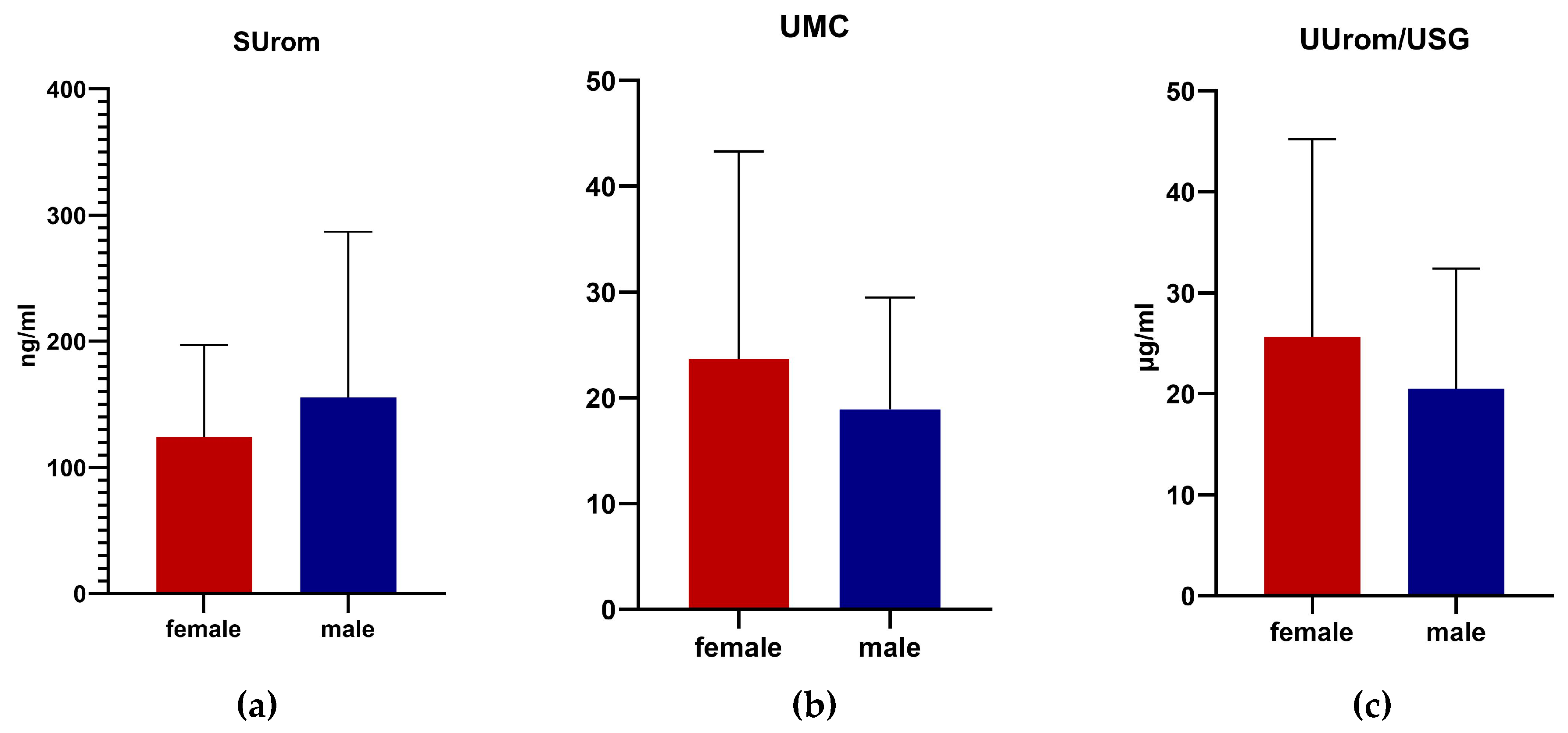 Serum and Urinary Uromodulin in Dogs with Early Chronic Kidney Disease ...