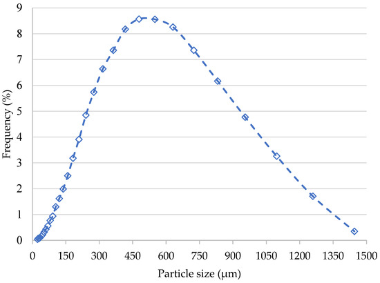 First Evidence of the Effects of Polyethylene Terephthalate ...