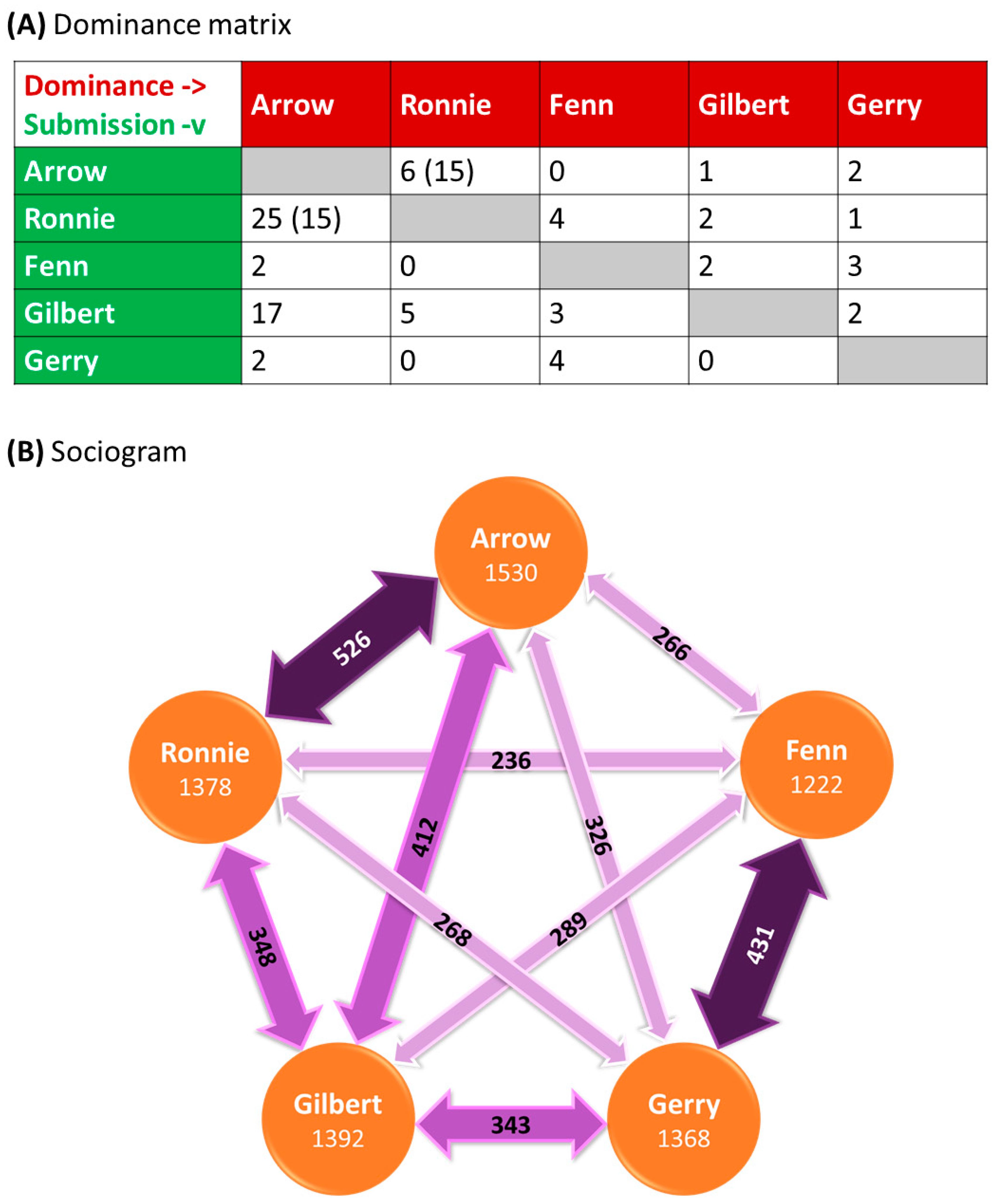 The Royal Zoological Society of Scotland’s Approach to Assessing and ...