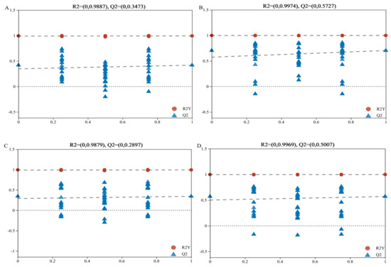 Macrogenomic and Metabolomic Analyses Reveal Mechanisms of Gut ...