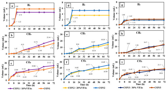 Effect of Agro-Industrial by Products Derived from Volatile Fatty Acids ...