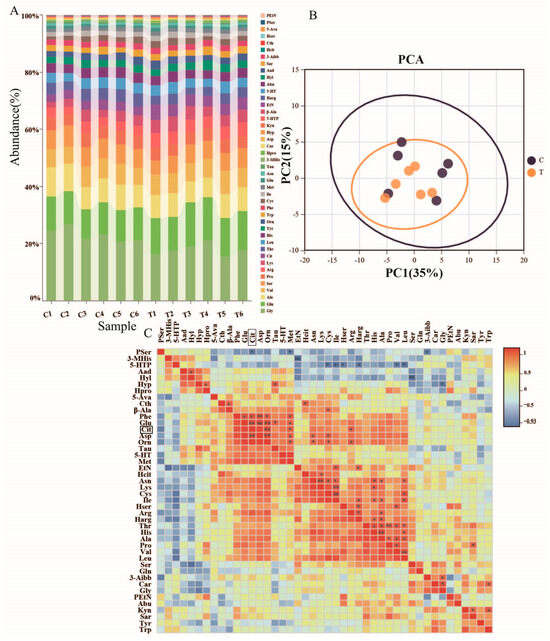 The Effects of L-citrulline Supplementation on the Athletic Performance ...