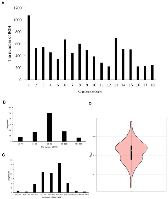 Genetic Structure and Genome-Wide Association Analysis of Growth and ...