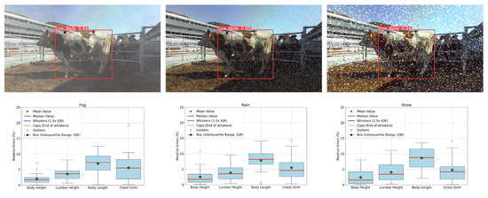 Automated Measurement of Cattle Dimensions Using Improved Keypoint Detection Combined with ...