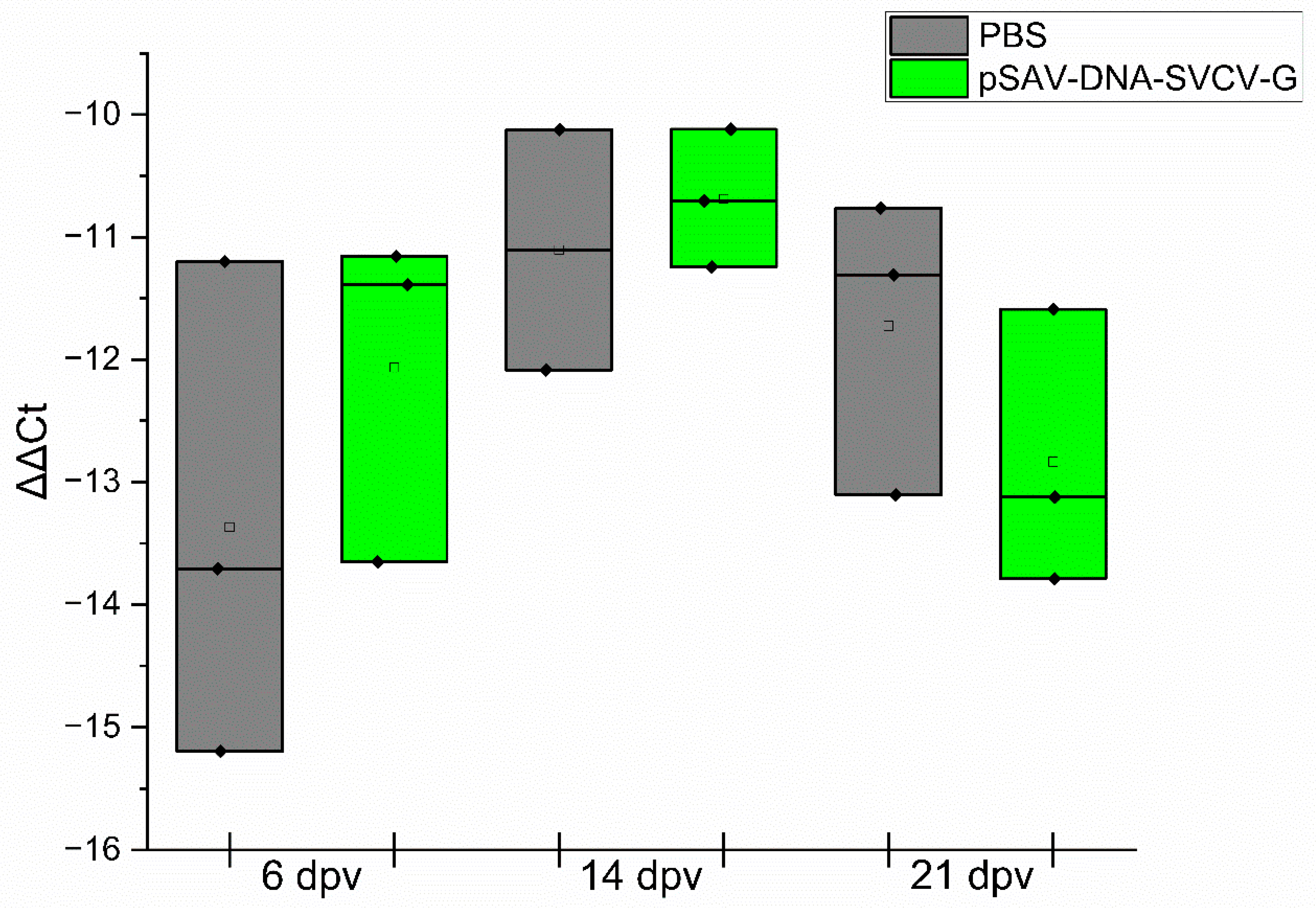 First Experimental Application of DNA-Layered Salmonid Alphavirus-Based ...
