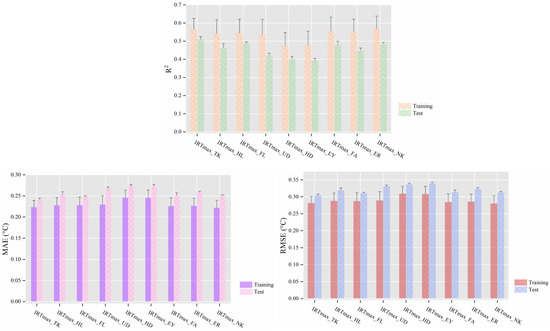 Optimized Machine Learning Models for Predicting Core Body Temperature in Dairy Cows: Enhancing ...