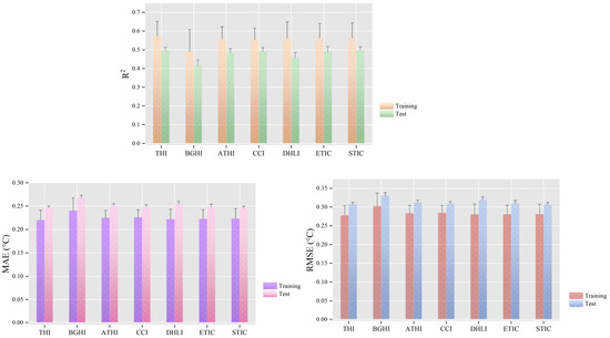 Optimized Machine Learning Models for Predicting Core Body Temperature in Dairy Cows: Enhancing ...