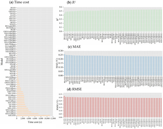 Optimized Machine Learning Models for Predicting Core Body Temperature in Dairy Cows: Enhancing ...