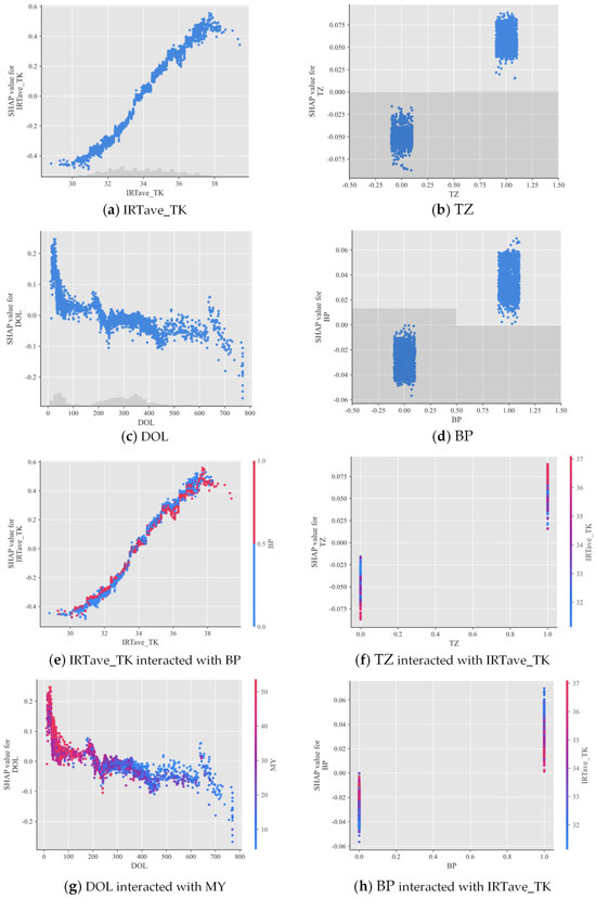 Optimized Machine Learning Models for Predicting Core Body Temperature in Dairy Cows: Enhancing ...