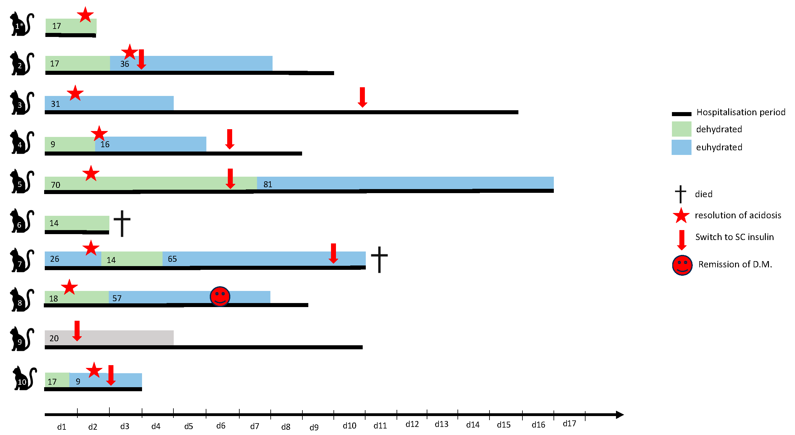 Comparison between a Flash Glucose Monitoring System and a Portable ...