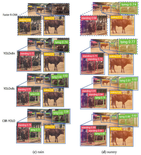 Research on the Behavior Recognition of Beef Cattle Based on the Improved Lightweight CBR-YOLO ...
