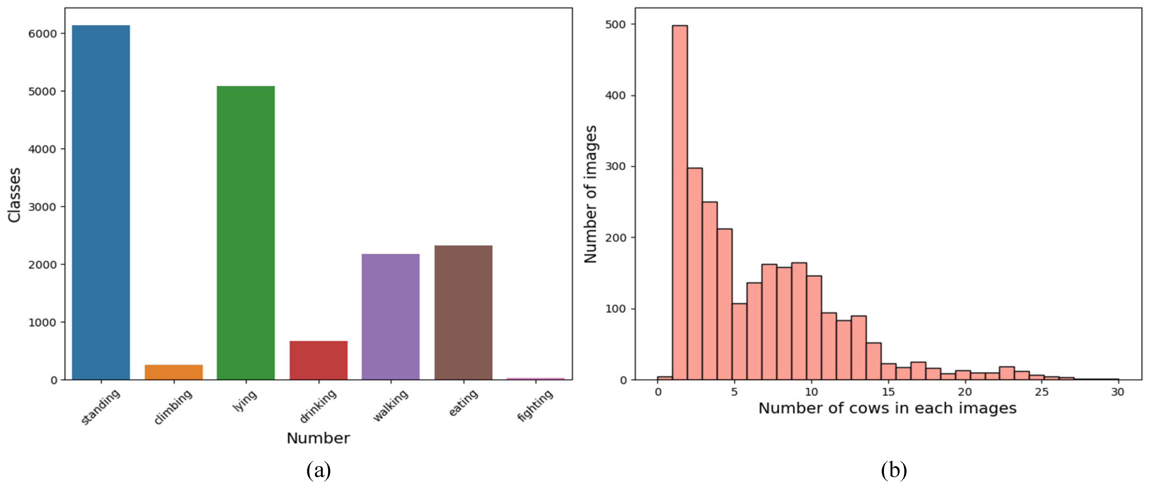Research on Cattle Behavior Recognition and Multi-Object Tracking Algorithm Based on YOLO-BoT