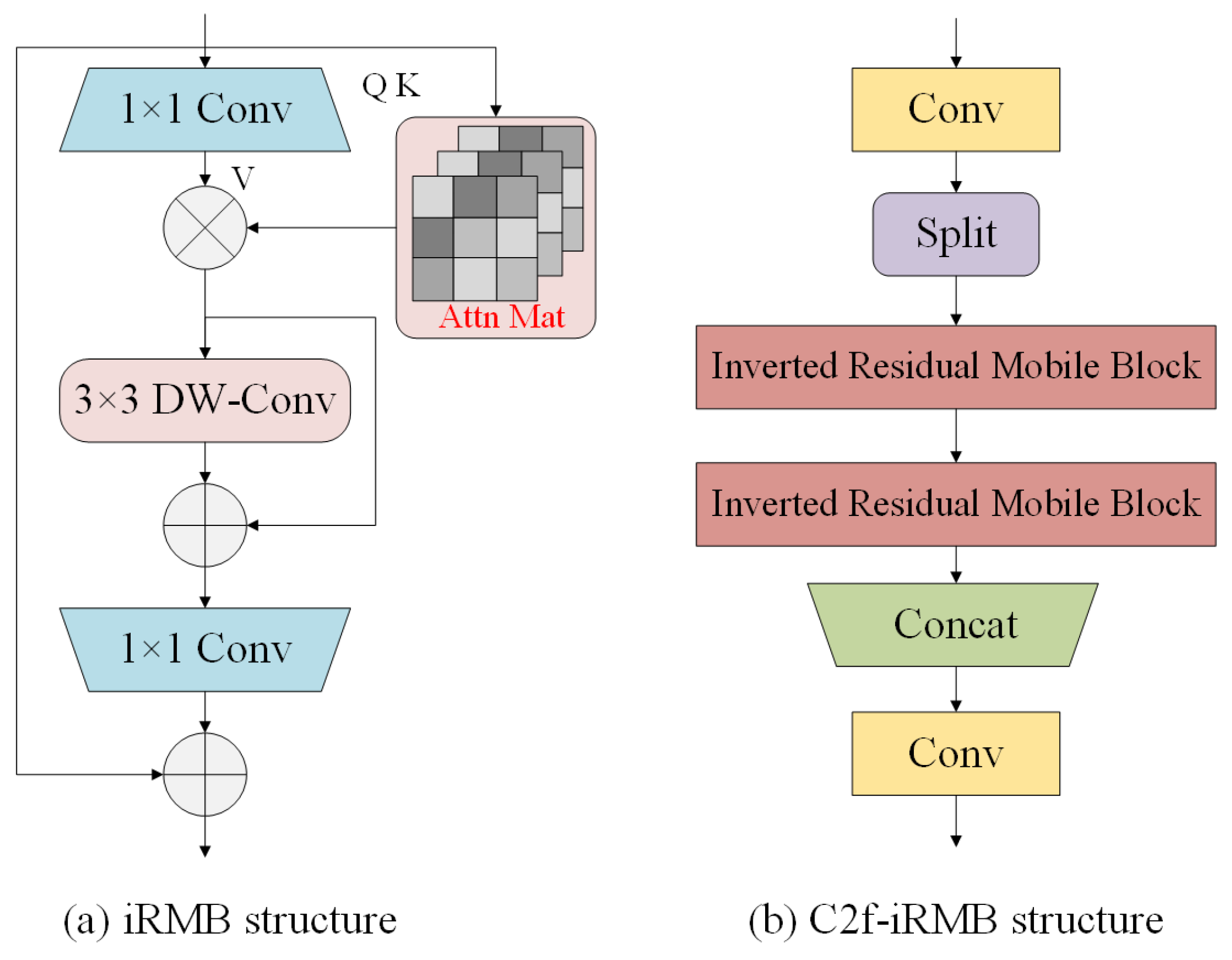 Research on Cattle Behavior Recognition and Multi-Object Tracking Algorithm Based on YOLO-BoT
