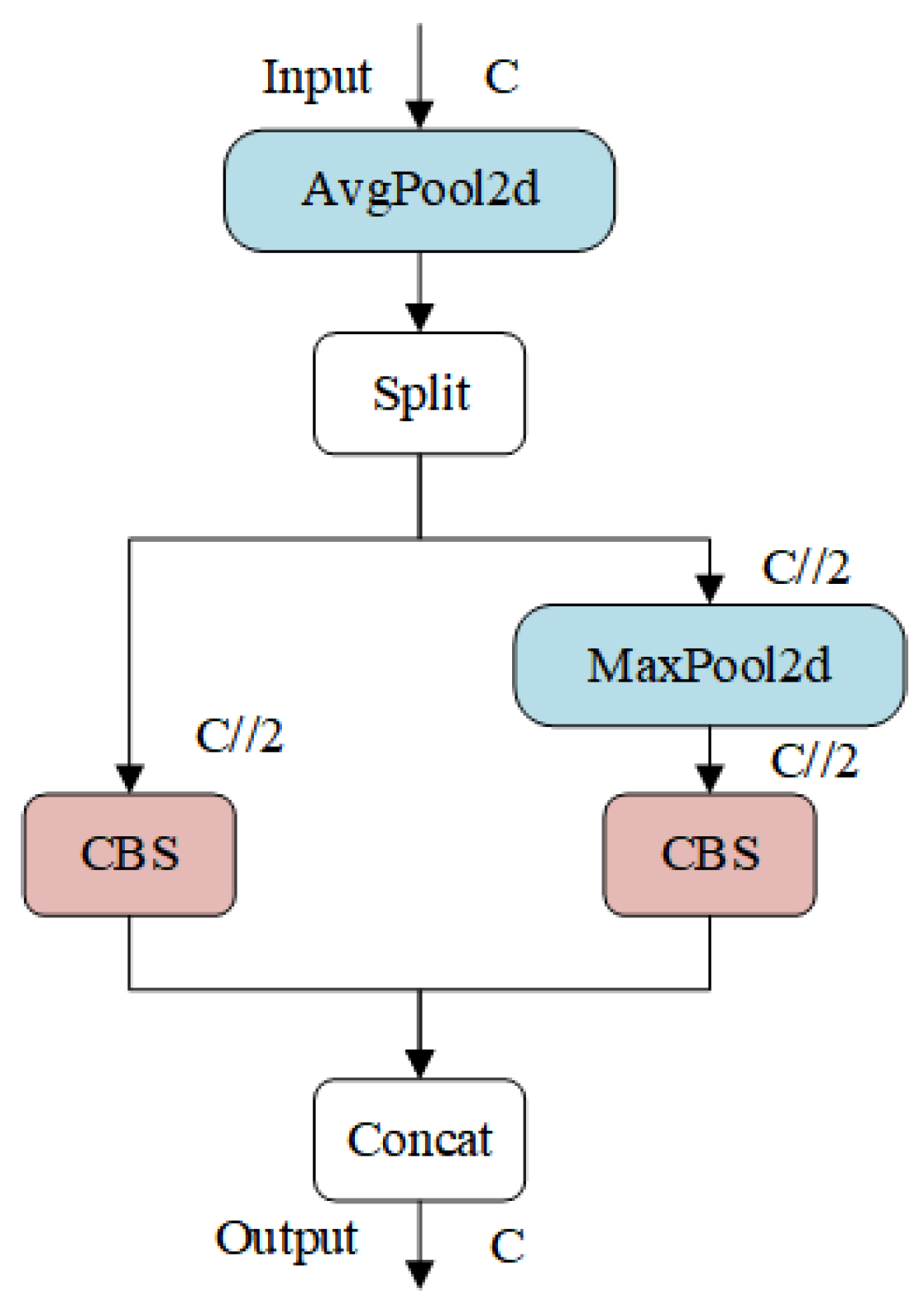 Research on Cattle Behavior Recognition and Multi-Object Tracking Algorithm Based on YOLO-BoT