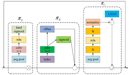 Research on Cattle Behavior Recognition and Multi-Object Tracking Algorithm Based on YOLO-BoT