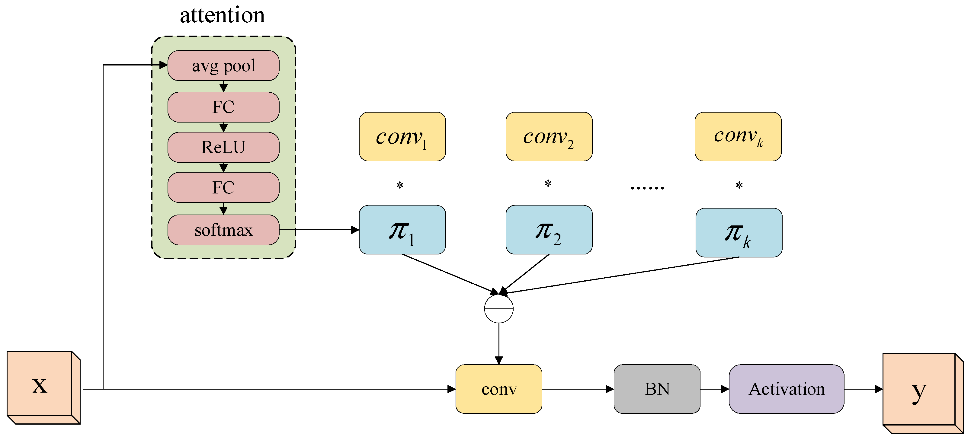 Research on Cattle Behavior Recognition and Multi-Object Tracking Algorithm Based on YOLO-BoT