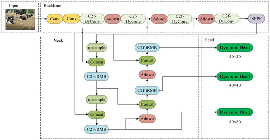 Research on Cattle Behavior Recognition and Multi-Object Tracking Algorithm Based on YOLO-BoT