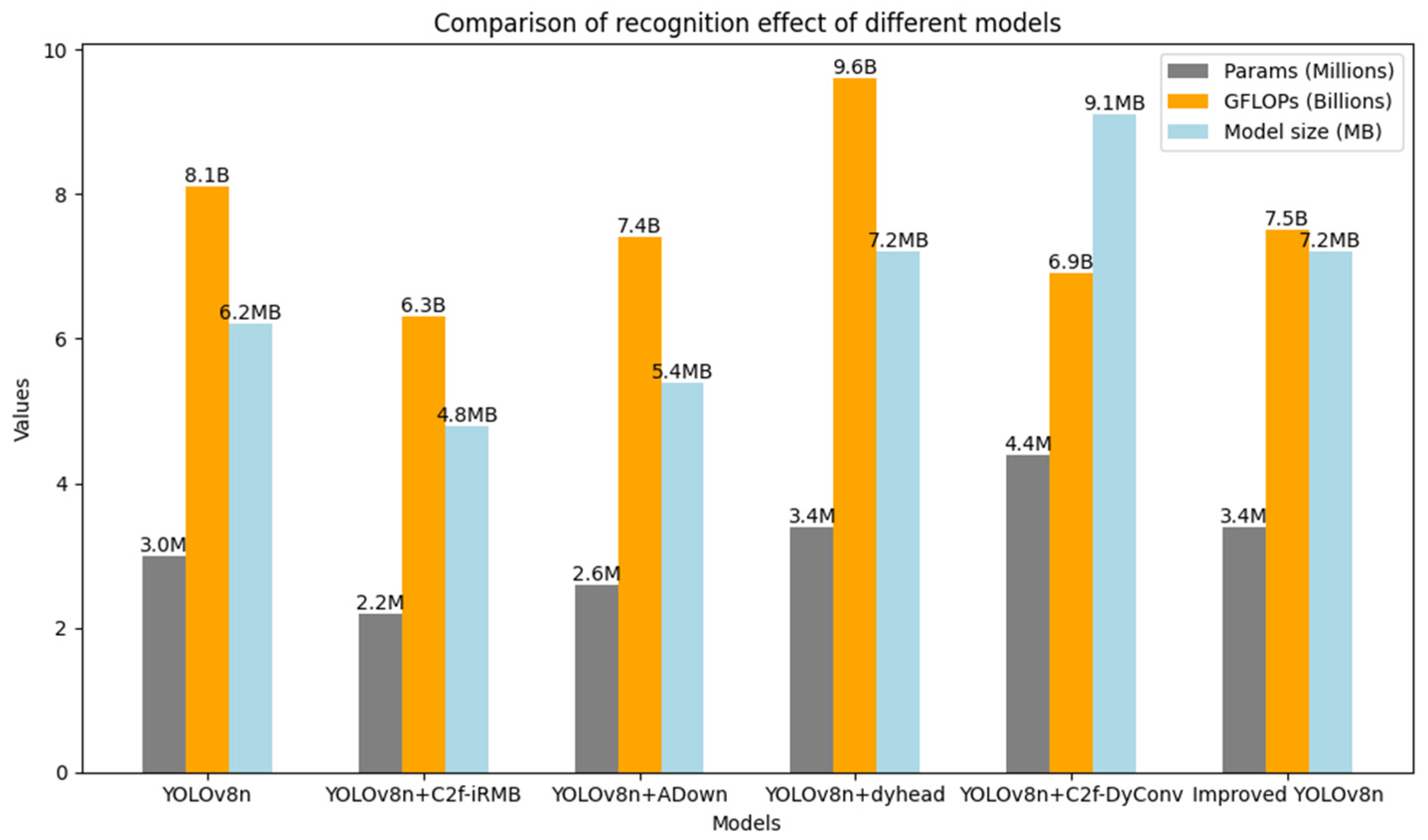 Research on Cattle Behavior Recognition and Multi-Object Tracking Algorithm Based on YOLO-BoT