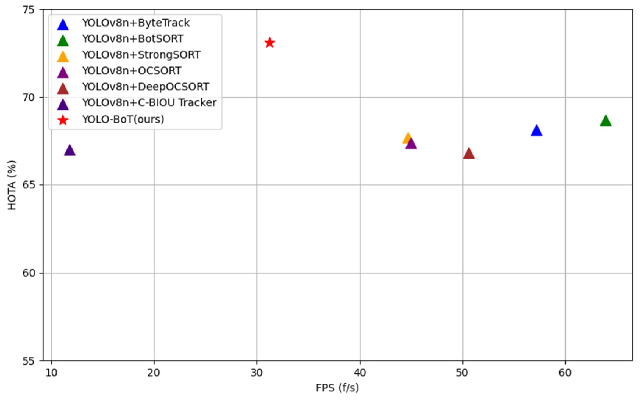 Research on Cattle Behavior Recognition and Multi-Object Tracking Algorithm Based on YOLO-BoT