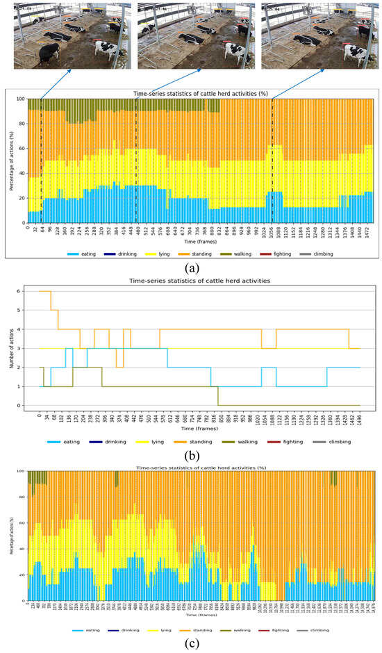 Research on Cattle Behavior Recognition and Multi-Object Tracking Algorithm Based on YOLO-BoT