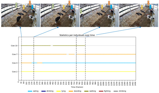 Research on Cattle Behavior Recognition and Multi-Object Tracking Algorithm Based on YOLO-BoT