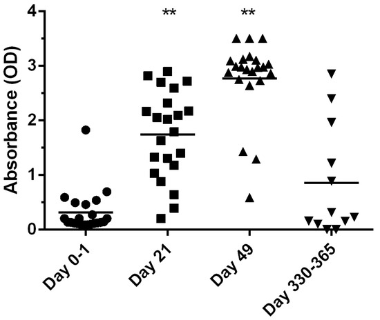 Clinical Pathology Evaluation in Pet Rabbits Vaccinated Against Rabbit ...