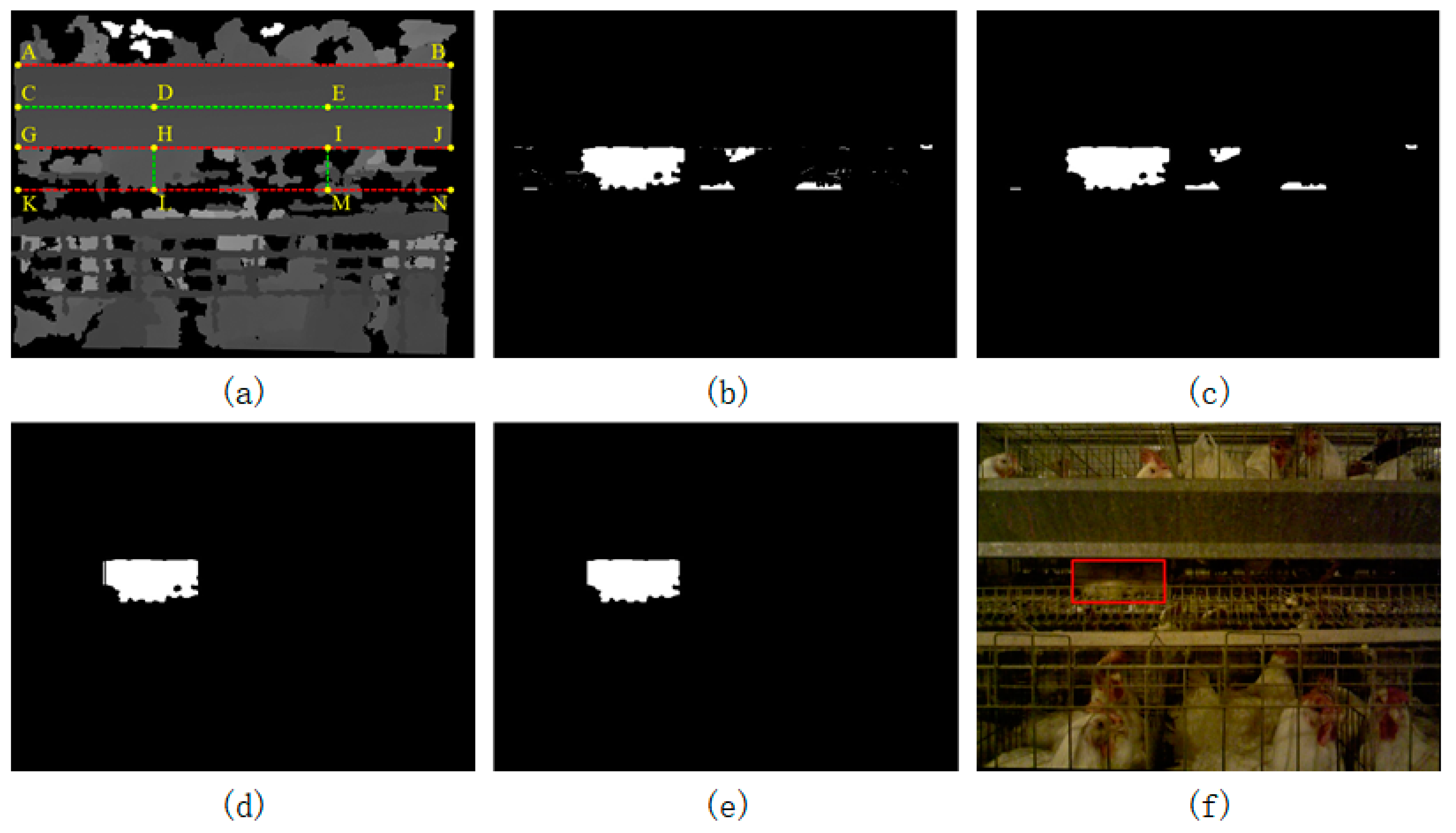 The Posture Detection Method of Caged Chickens Based on Computer Vision