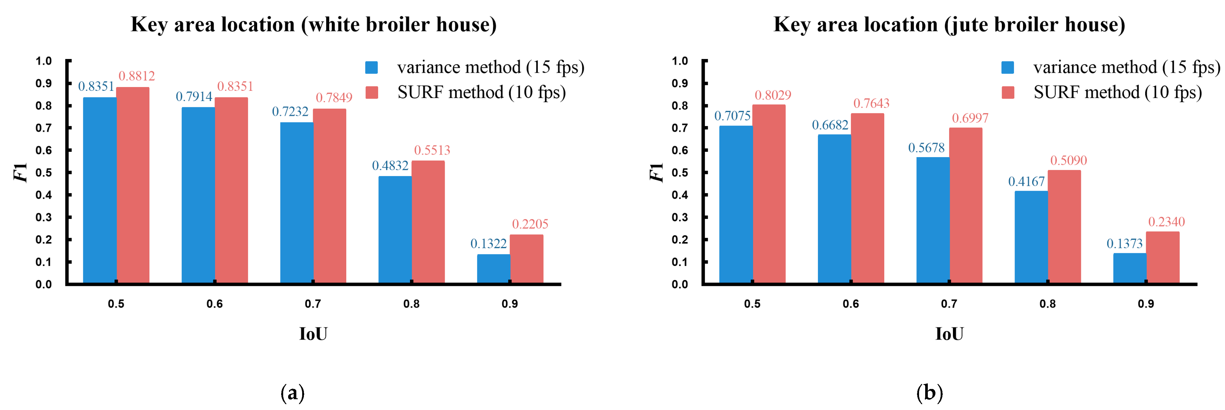 The Posture Detection Method of Caged Chickens Based on Computer Vision