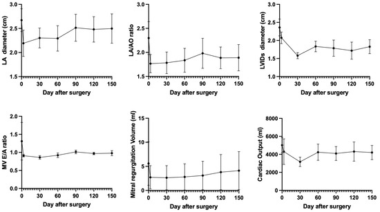 Transcatheter Edge-to-Edge Repair of the Mitral Valve in Four Dogs ...