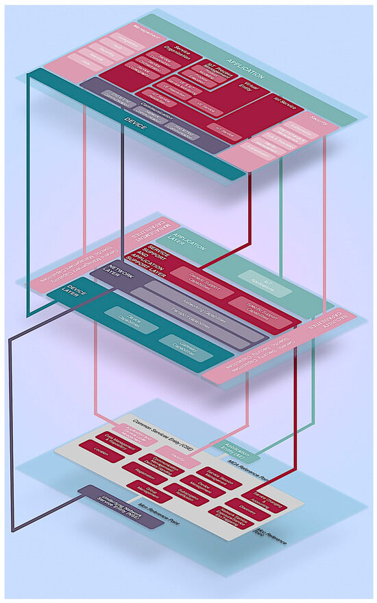 Internet of Things (IoT): Sensors Application in Dairy Cattle Farming