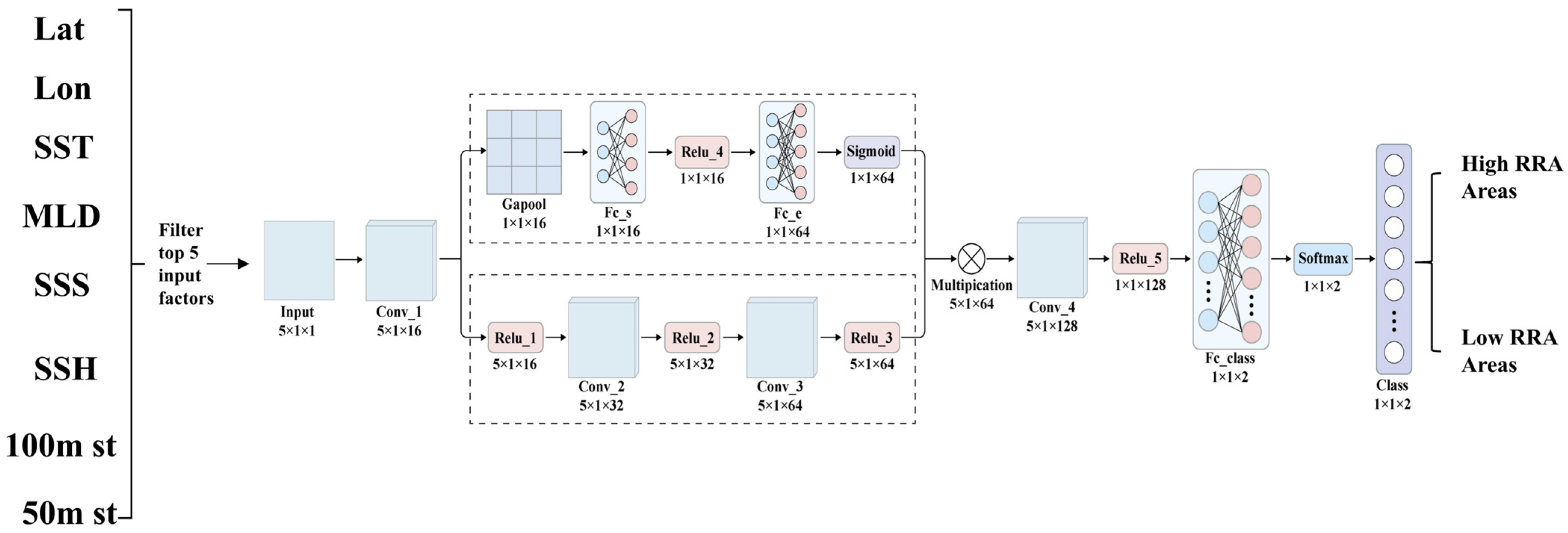 Prediction of the Relative Resource Abundance of the Argentine Shortfin ...