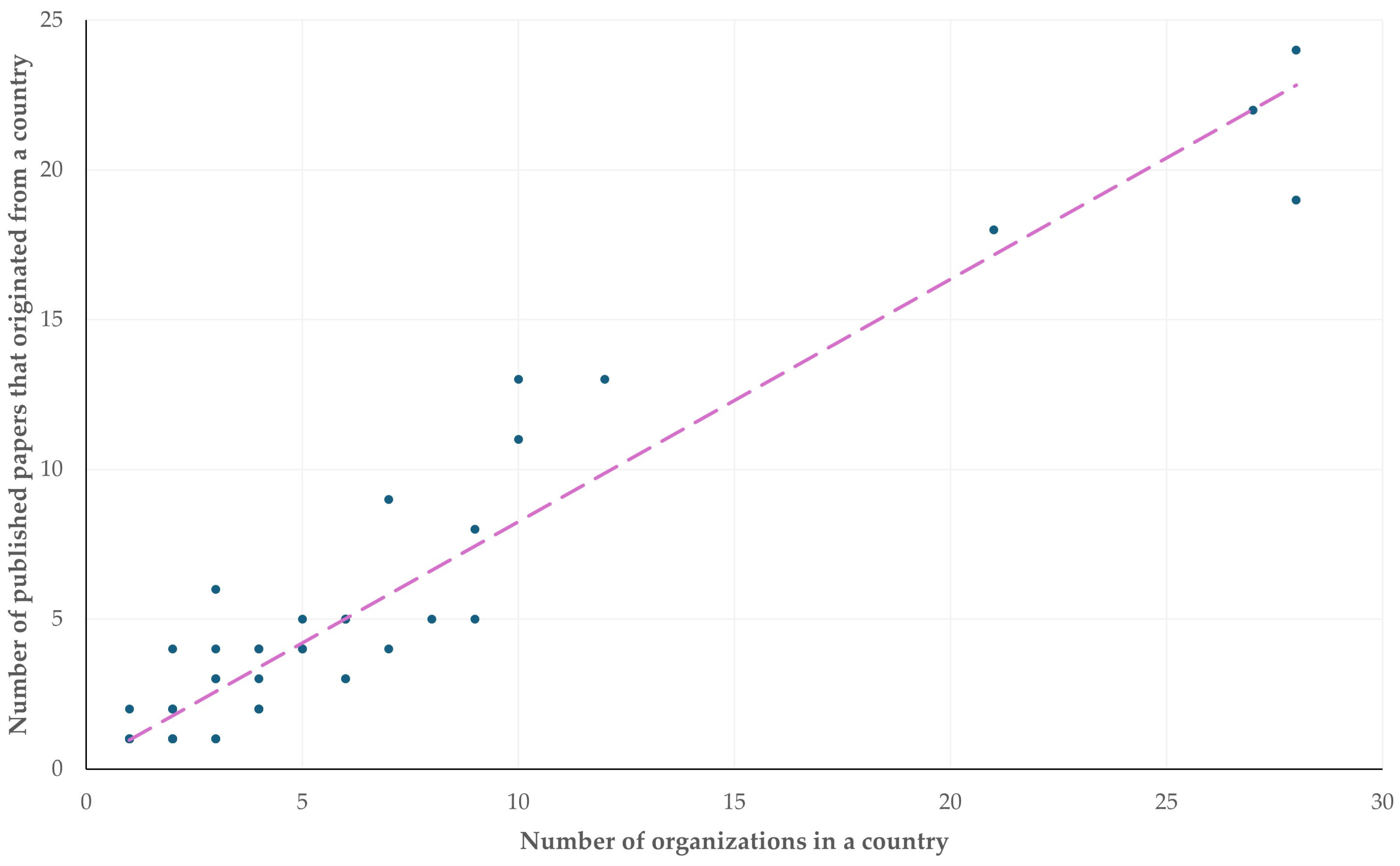 Scientometric Analysis: An Emerging Tool in Veterinary and Animal ...