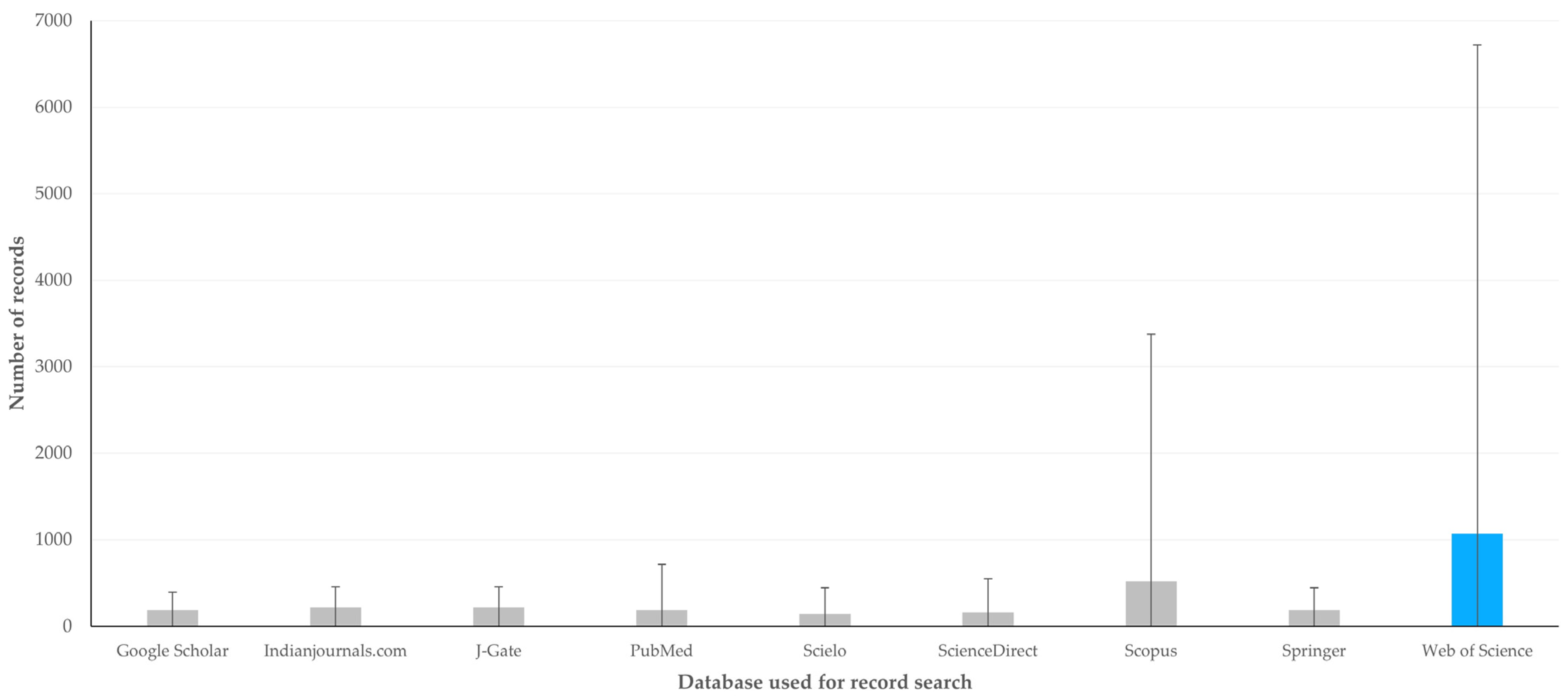 Scientometric Analysis: An Emerging Tool in Veterinary and Animal ...