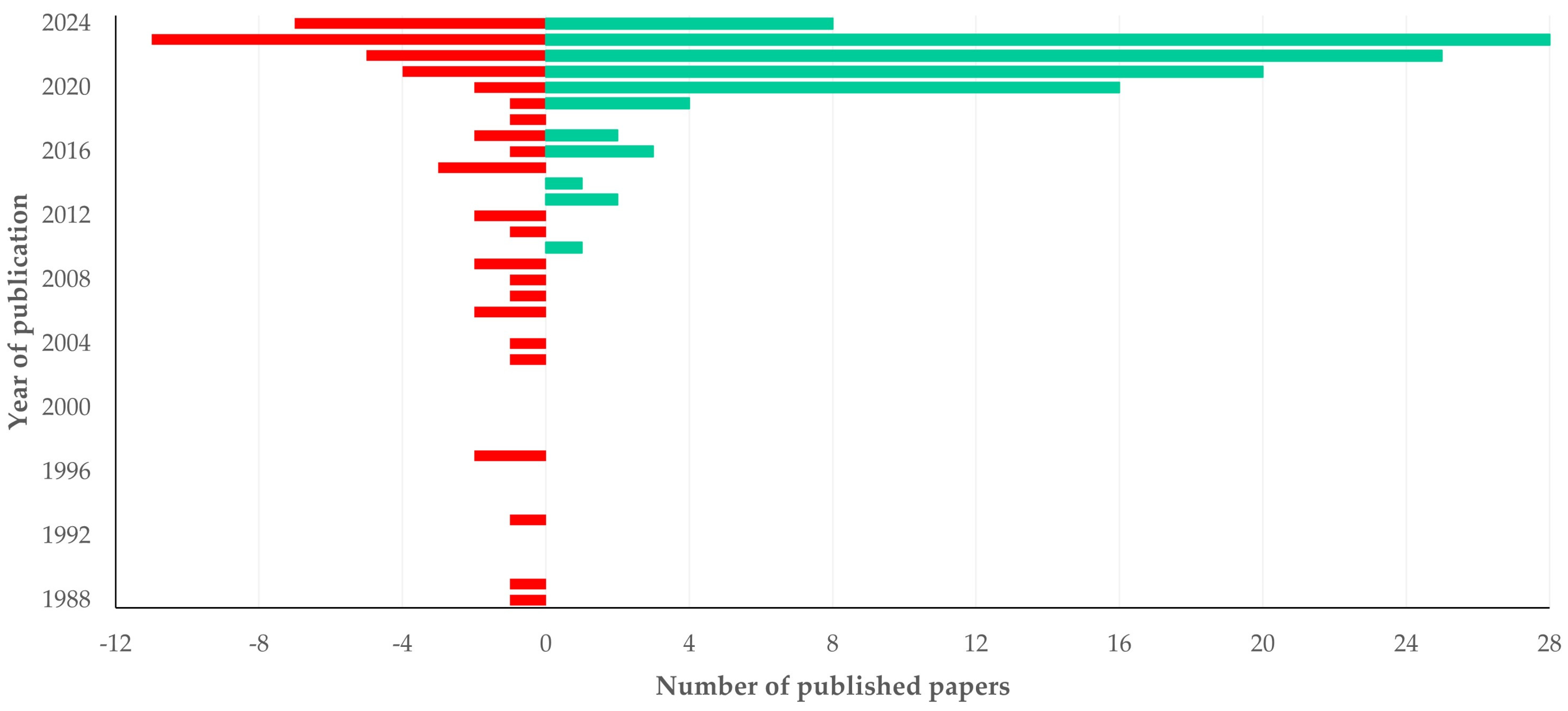 Scientometric Analysis: An Emerging Tool in Veterinary and Animal ...