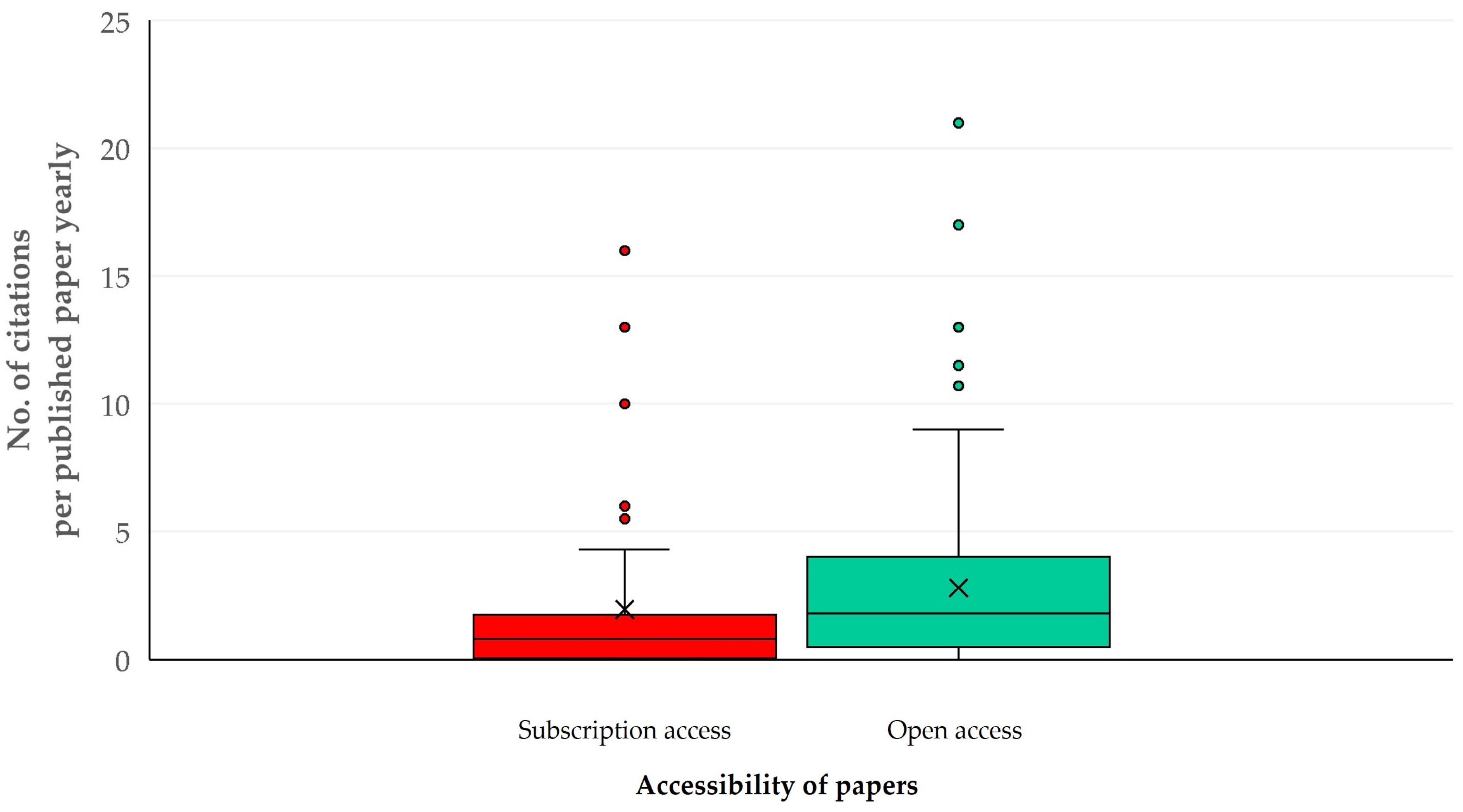 Scientometric Analysis: An Emerging Tool in Veterinary and Animal ...