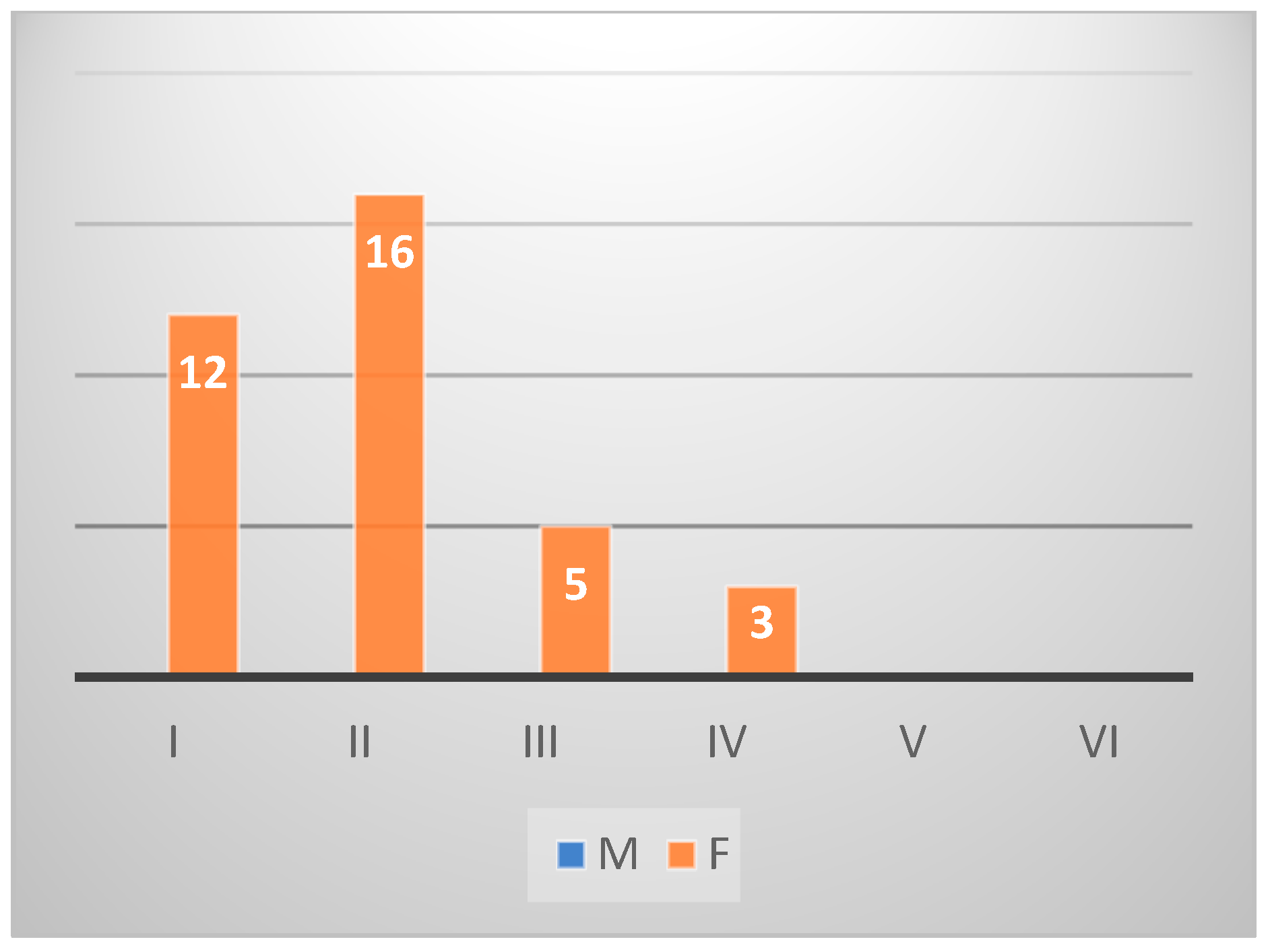 Pathological Changes and CYP1A1 Expression as Biomarkers of Pollution ...