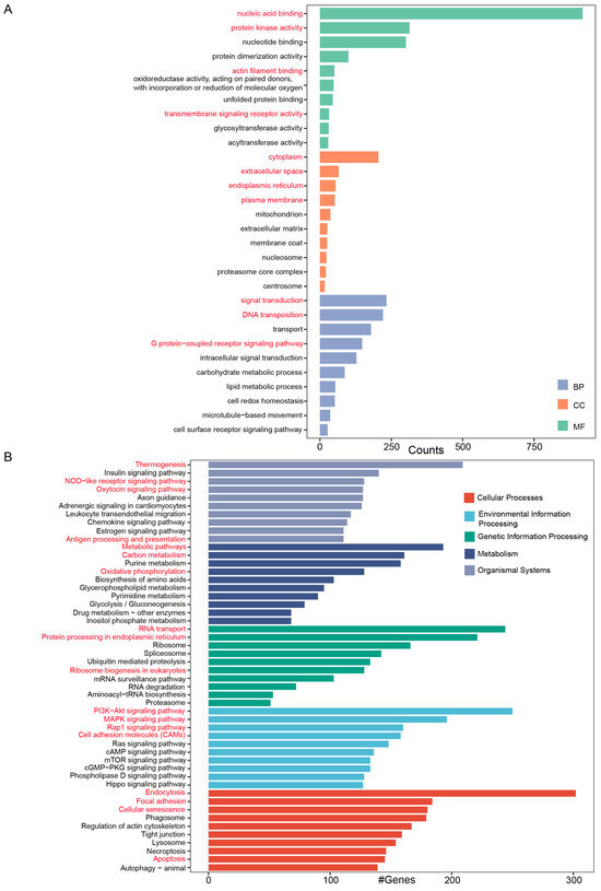 Expression Profiles of Housekeeping Genes and Tissue-Specific Genes in ...