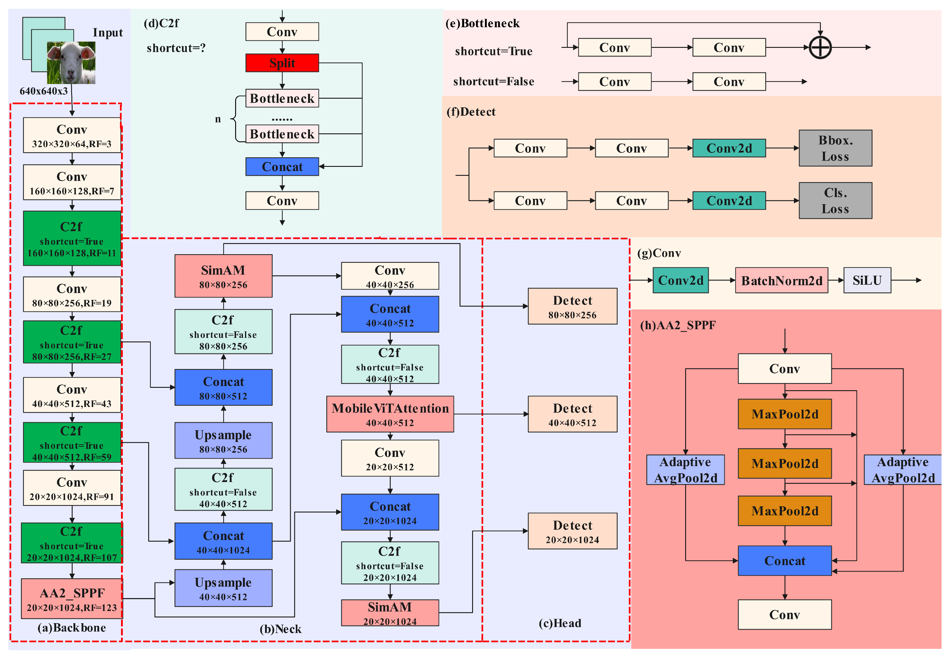 SMEA-YOLOv8n: A Sheep Facial Expression Recognition Method Based on an Improved YOLOv8n Model