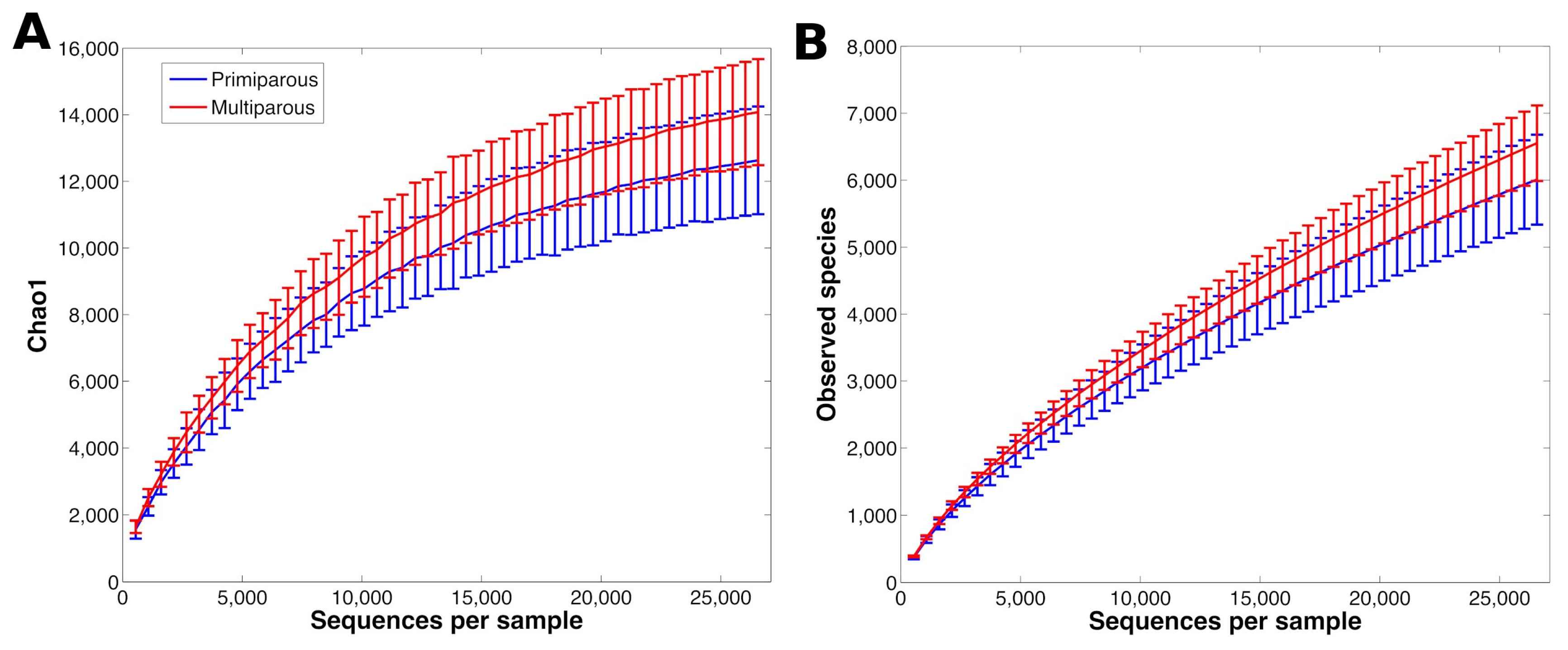 The Effects of Animal, Collection Time, and Interval on the Microbiota ...