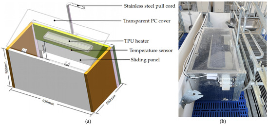 Design and Experiment of a PLC-Based Intelligent Thermal Insulation Box ...