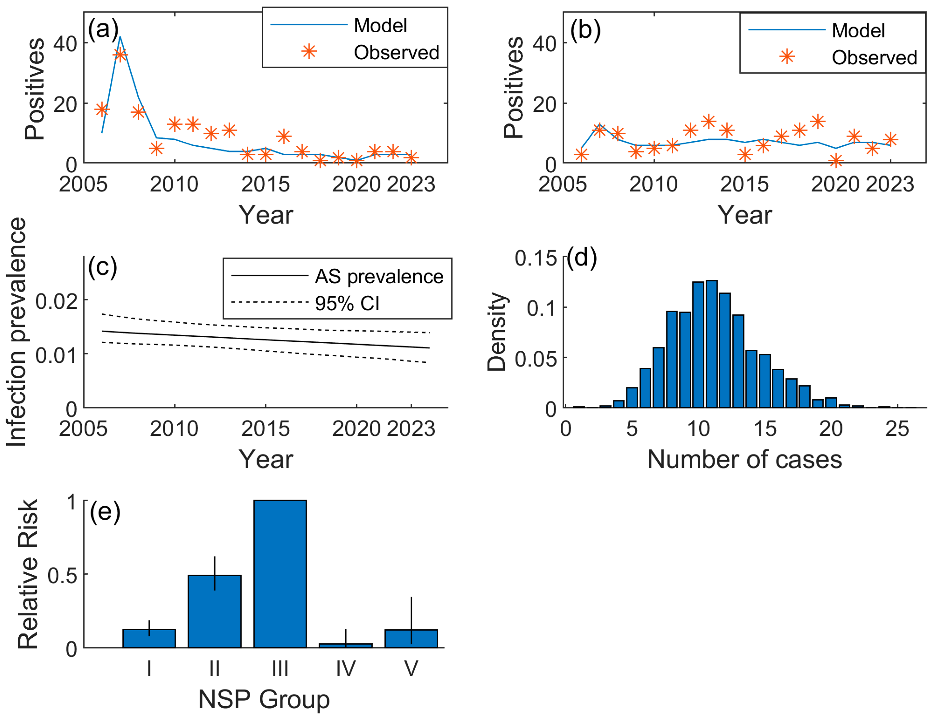 Impact of Removing the Monitoring Requirements for Holdings with ...