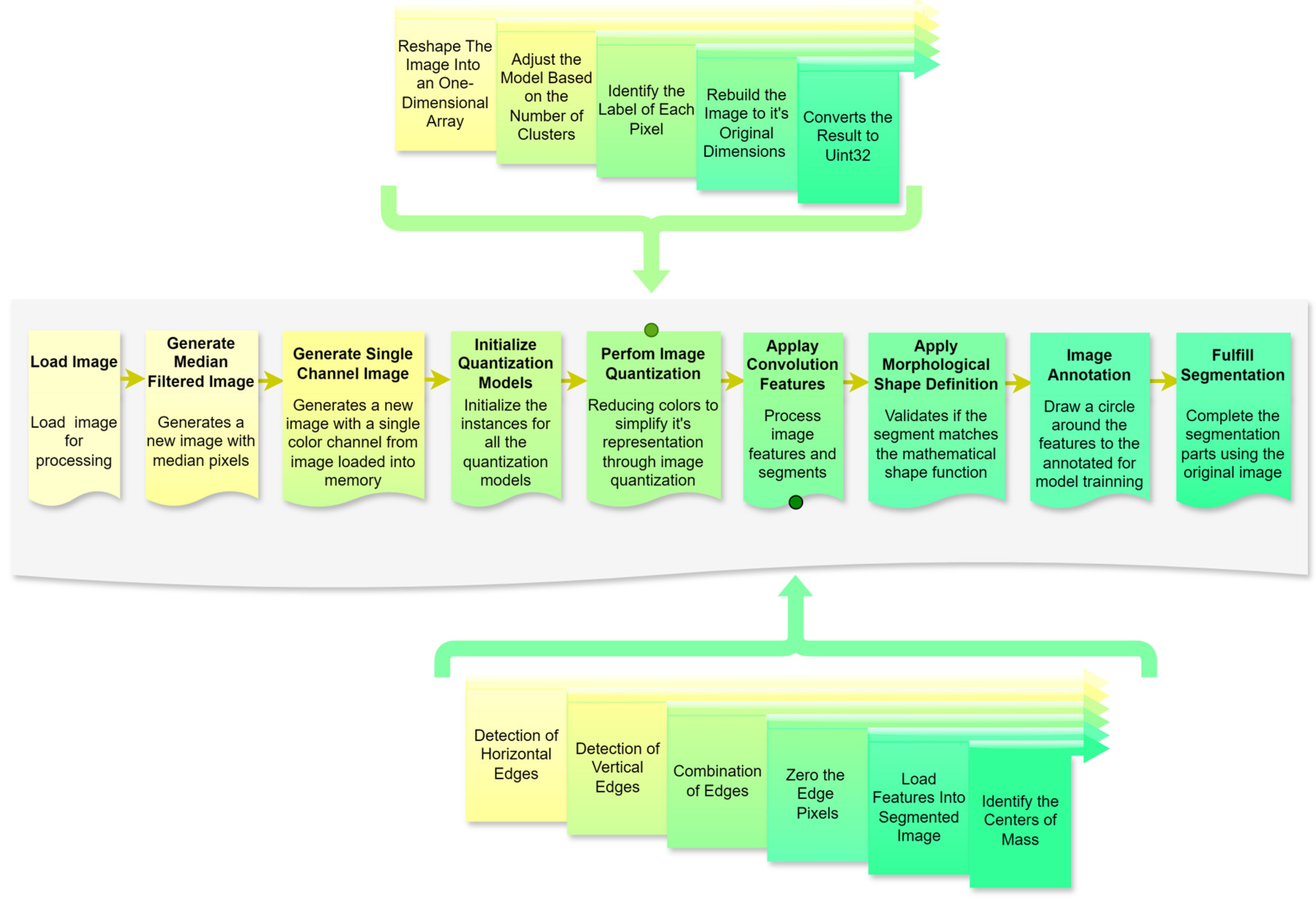 Bridging the Gap Between Computational Efficiency and Segmentation Fidelity in Object-Based ...