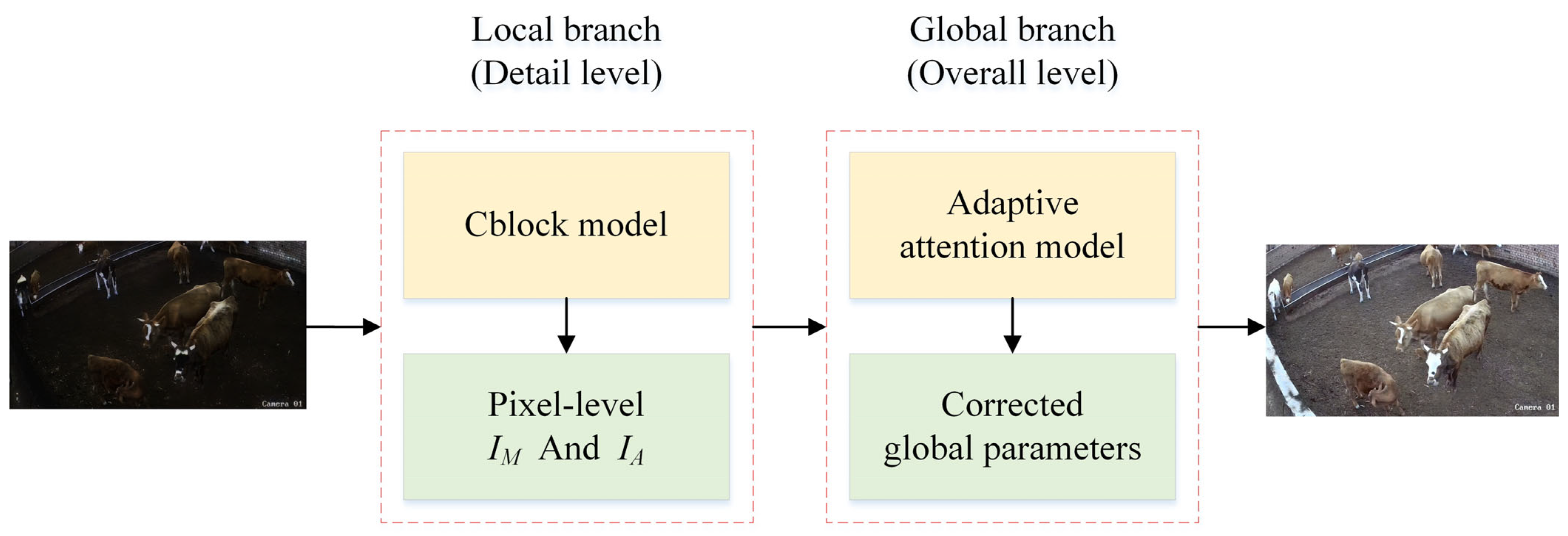 Adltformer Team-Training with Detr: Enhancing Cattle Detection in Non ...