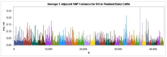Integrating Genomic Selection and a Genome-Wide Association Study to ...