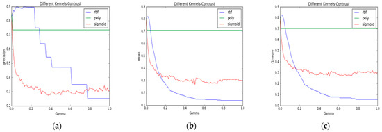 Study on the Impact of LDA Preprocessing on Pig Face Identification ...